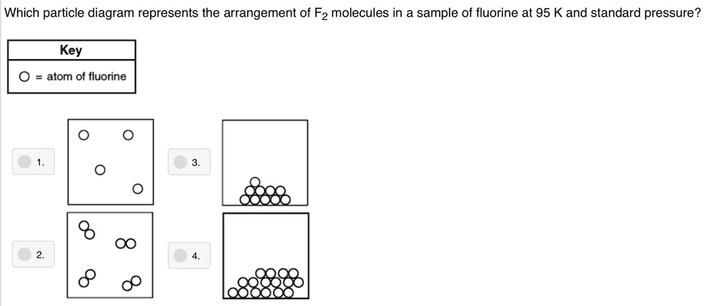 Which particle diagram represents the arrangement of F2 molecules in a ...