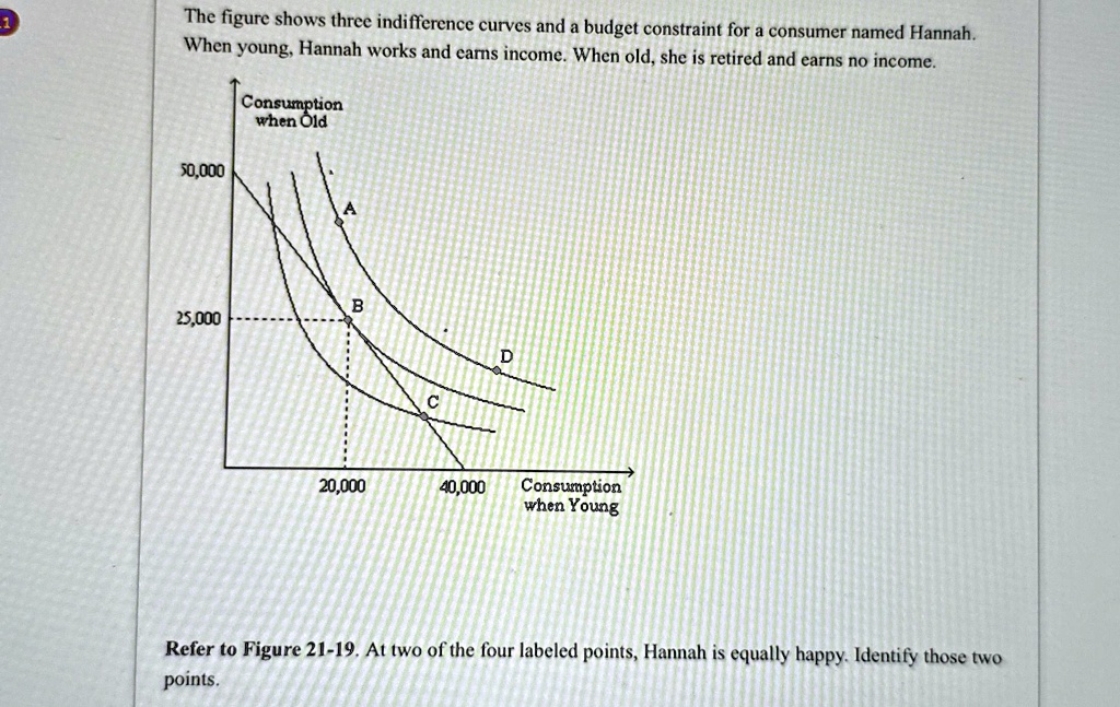 SOLVED: The figure shows three indifference curves and a budget ...
