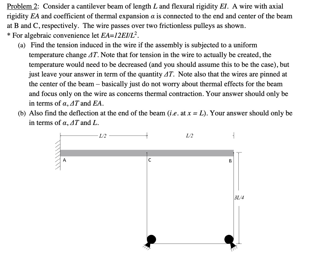 problem 2 consider a cantilever beam of length l and flexural rigidity ...
