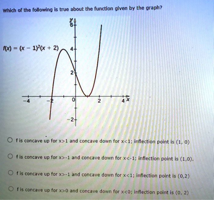 SOLVED: Which of the following is true about the function given by the graph? f(x) = (x - 1)7(X ...
