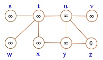 SOLVED: Show the d and π values that result from running breadth-first search on the undirected ...