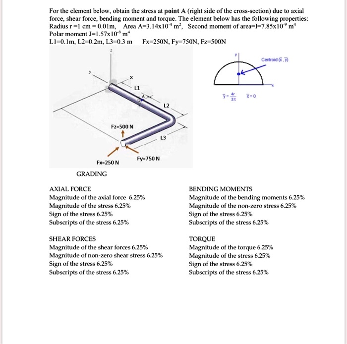 SOLVED: For the element below, obtain the stress at point A (right side ...