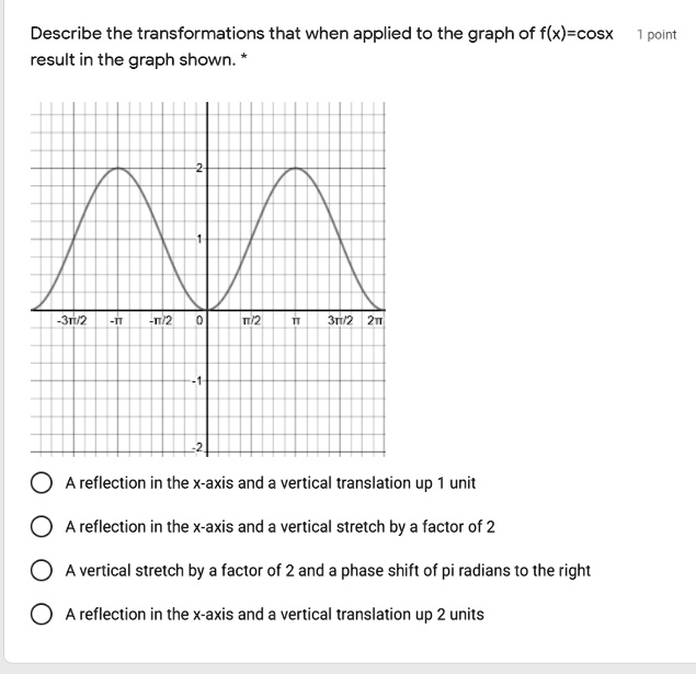 SOLVED:Describe the transformations that when applied to the graph of f(x)-cosx point result in ...