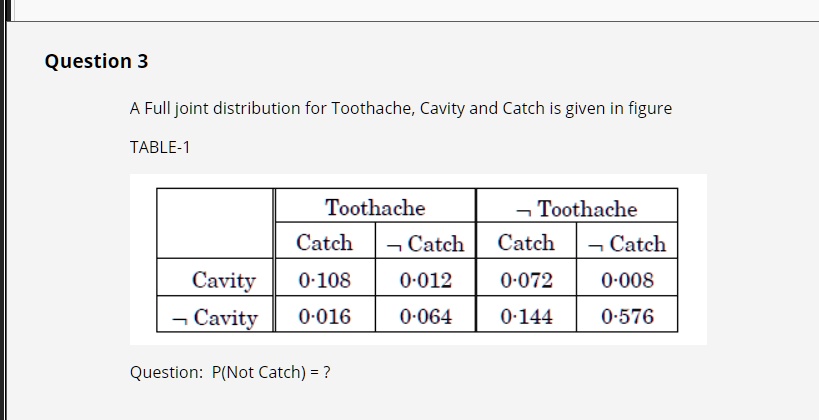 SOLVED: Full joint distribution for Toothache, Cavity, and Catch is given in figure TABLE-1 ...