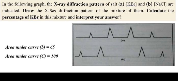 [GET ANSWER] in the following graph the x ray diffraction pattern of ...