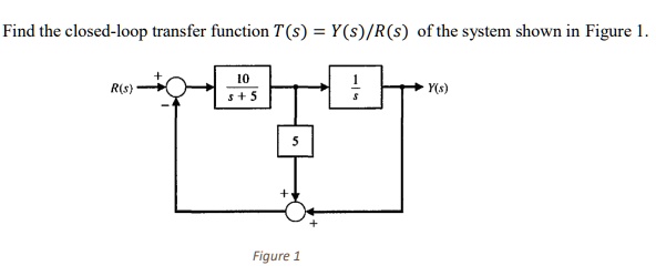 SOLVED: Find the closed-loop transfer function T(s) = Y(s)/R(s) of the system shown in Figure 1 ...