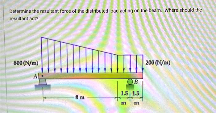 SOLVED: Determine the resultant force of the distributed load acting on ...