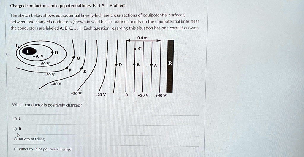 Charged conductors and equipotential lines: Part A | Problem The sketch ...