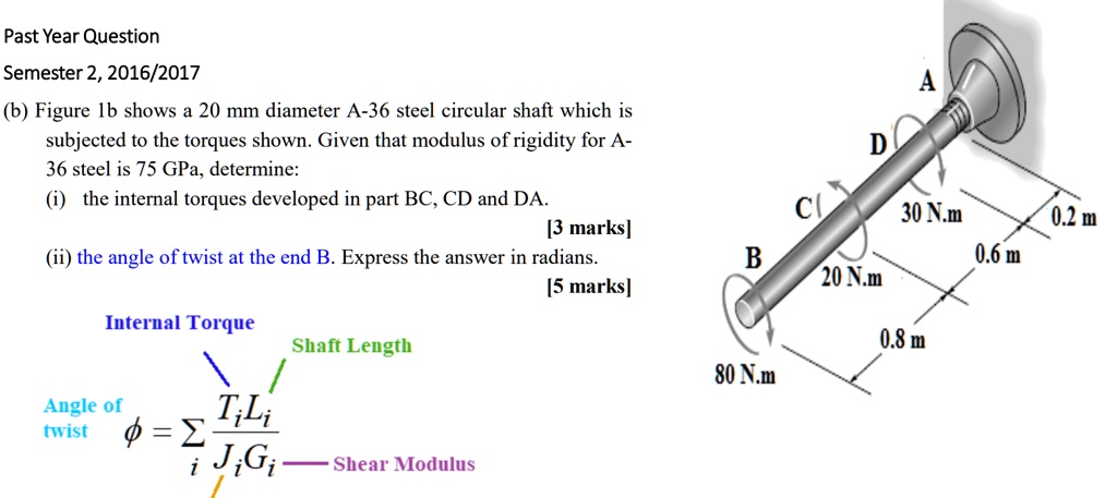 SOLVED: Semester 2, 2016/2017 (b) Figure 1b shows a 20 mm diameter A-36 ...