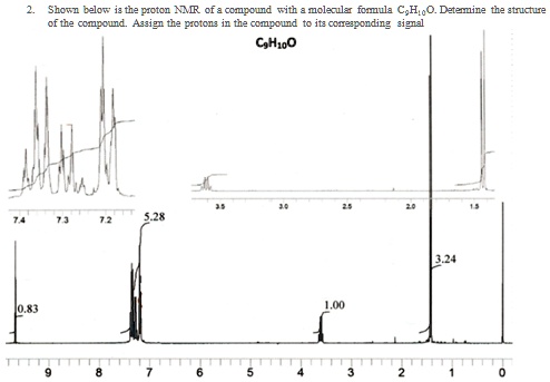 2. Shown below is the proton NMR of a compound with a molecular formula ...