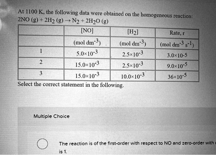at 1100 k the following data were obtained 0n the homogeneous reaction ... at 1100 k the following data were obtained 0n the homogeneous reaction ...