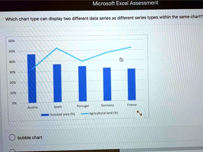microsoft excel assessment which chart type can display two different ...