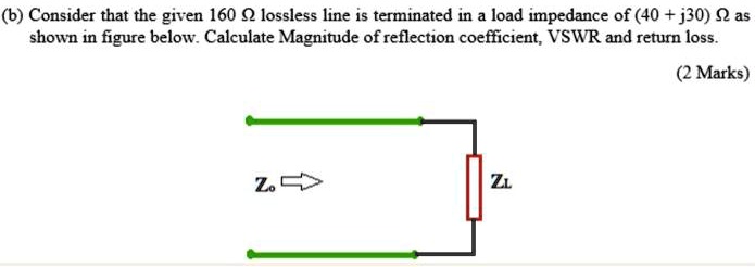 SOLVED: (b) Consider that the giren 160 Q lossless line is terminated in load impedance of (40 ...