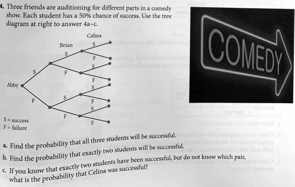 4. Three friends are auditioning for different parts in a comedy show ...