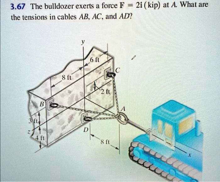 3.67 The bulldozer exerts a force F = 2i kip at A. What are the ...