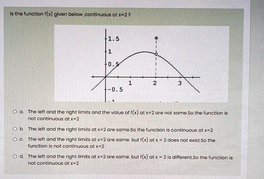 SOLVED:Is the function f(x) given below continuous atx=2 ? 1.5 0 0 . 5 ...
