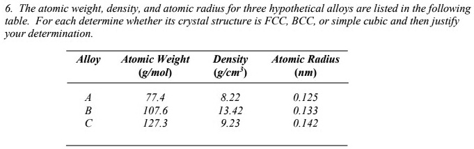 SOLVED: The atomic weight, density, and atomic radius for three hypothetical alloys are listed ...