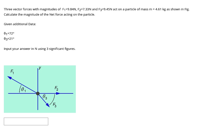Three Vector Forces With Magnitudes Of F1984n F2 733n And F3 945n Act