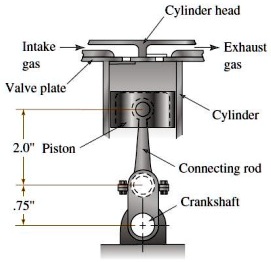 SOLVED: Obtain the diagrams of position and speed of the piston shown ...