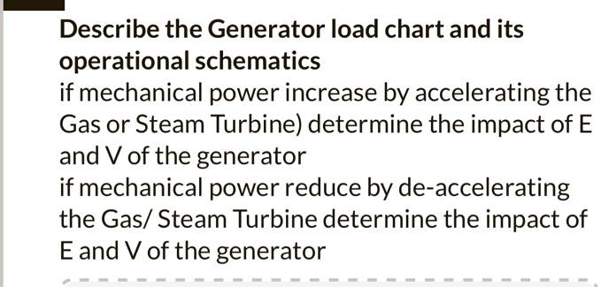 Describe the Generator load chart and its operational schematics if ...