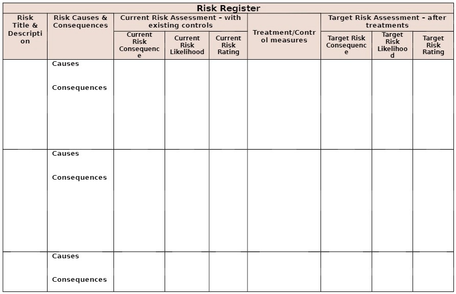 risk register current risk assessment with existing controls current ...