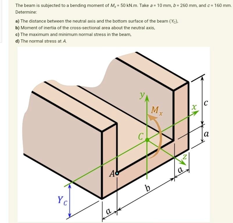 The beam is subjected to a bending moment of Mx = 50 kN.m. Take a = 10 ...