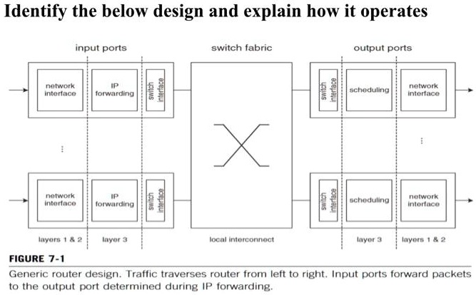 SOLVED: Identify the below design and explain how it operates. Input ...