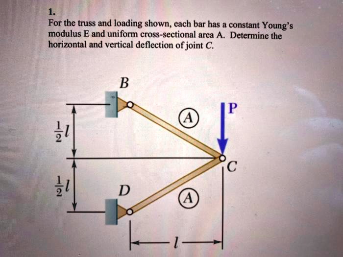SOLVED: mechanics of materials 1. For the truss and loading shown, each ...