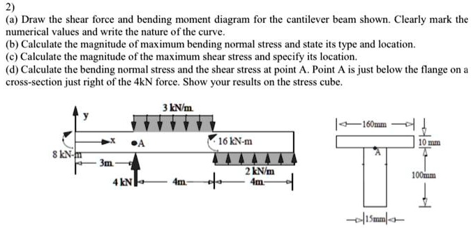 2) (a) Draw the shear force and bending moment diagram for the ...