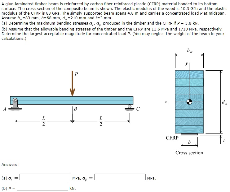 SOLVED: A glue-laminated timber beam is reinforced by carbon fiber ...