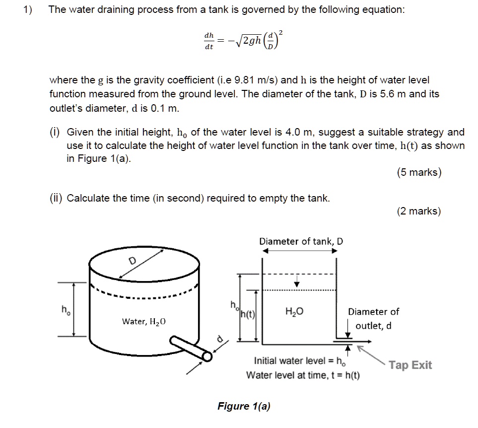 SOLVED: The water draining process from a tank is governed by the following equation: 2q = g ...