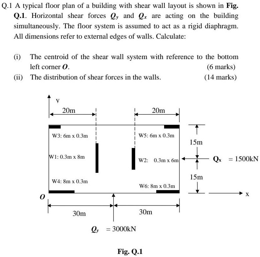 SOLVED: A typical floor plan of a building with shear wall layout is ...