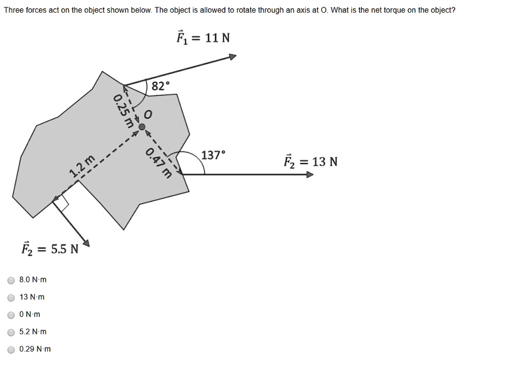 Three Forces Act On The Object Shown Below The Object… Solvedlib