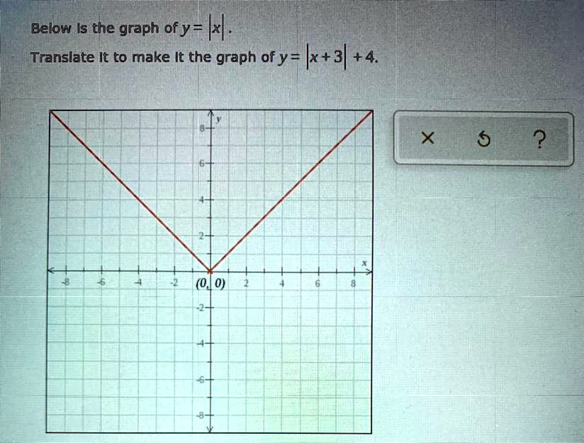 Solved Below Is The Graph Of Y Xl Translate It To Make It The Graph Of Y V X 3 4