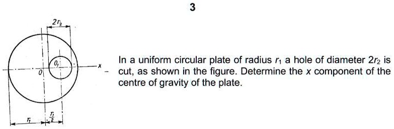 In a uniform circular plate of radius r1 a hole of diameter 2r2 is cut ...
