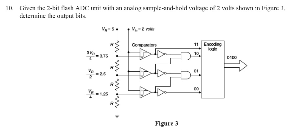 Solved 10 Given The 2 Bit Flash Adc Unit With An Analog Sample And