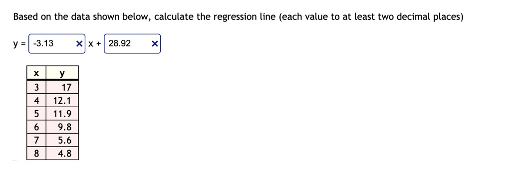 Get Answer Based On The Data Shown Below Calculate The Regression Line Each Value To At