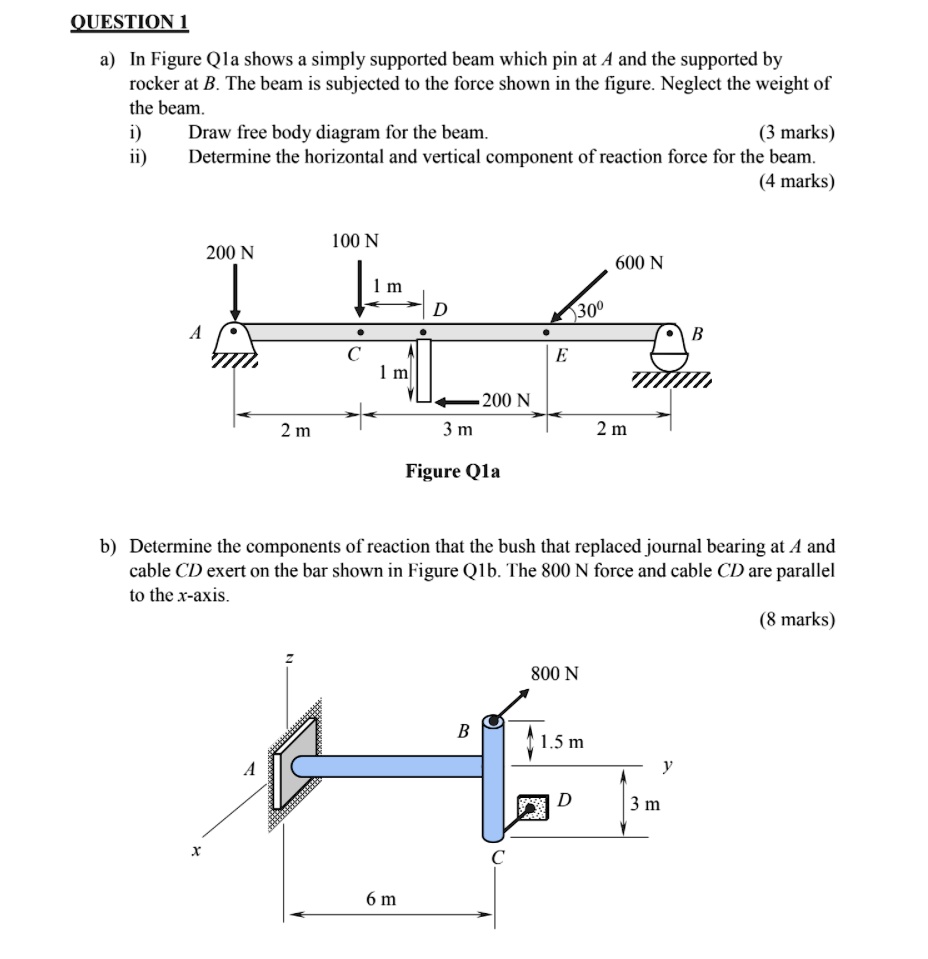 SOLVED: QUESTION: In Figure Q1a, a simply supported beam is shown ...