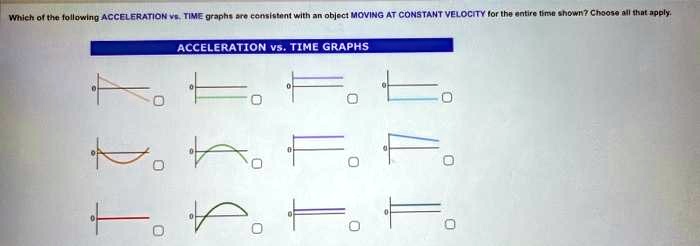 SOLVED: Texts: Which of the following ACCELERATION vs. TIME graphs are consistent with an object ...