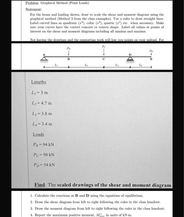 Problem: Graphical Method (Point Loads) Statement: For the beam and ...