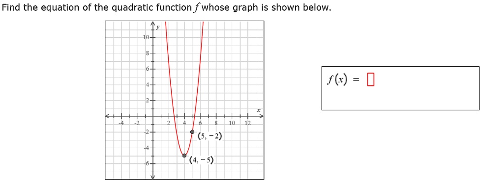 SOLVED: Find the equation of the quadratic function whose graph is ...
