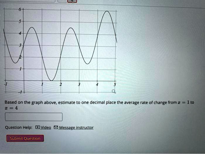 SOLVED: Based on the graph above, estimate to one decimal place the average rate of change from ...