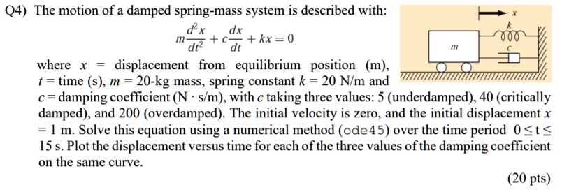 SOLVED: Q4) The motion of a damped spring-mass system is described with ...
