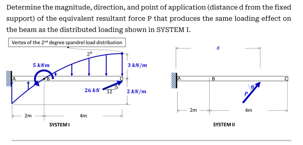 determine the magnitude direction and point of application distance d from the fixed support of ...