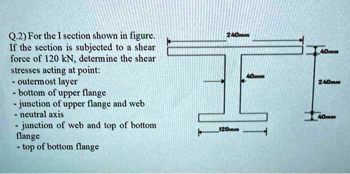 SOLVED: .2For the I section shown in figure If the section is subjected ...
