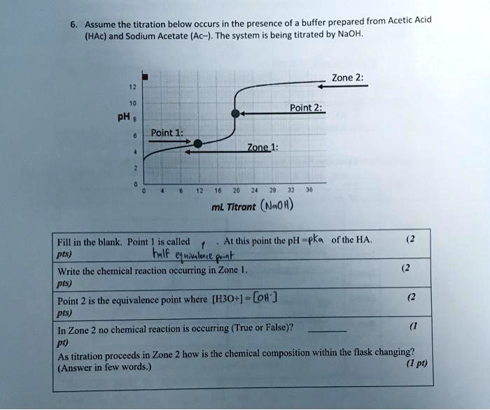 SOLVED: Assume the titration below Occurs in the presence of a buffer ...