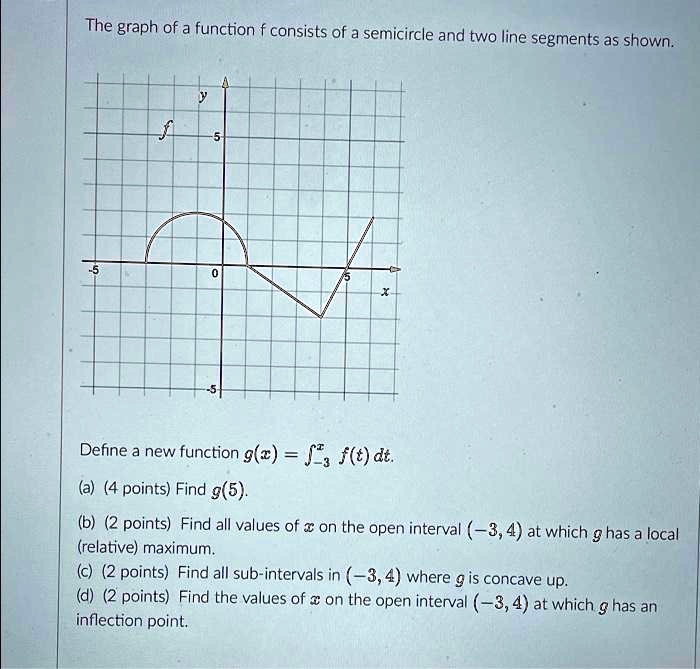 [GET ANSWER] The graph of a function f consists of a semicircle and two line segments as shown ...