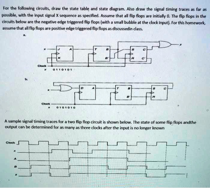 SOLVED: For the following circuits, draw the state table and state diagram. Also, draw the ...