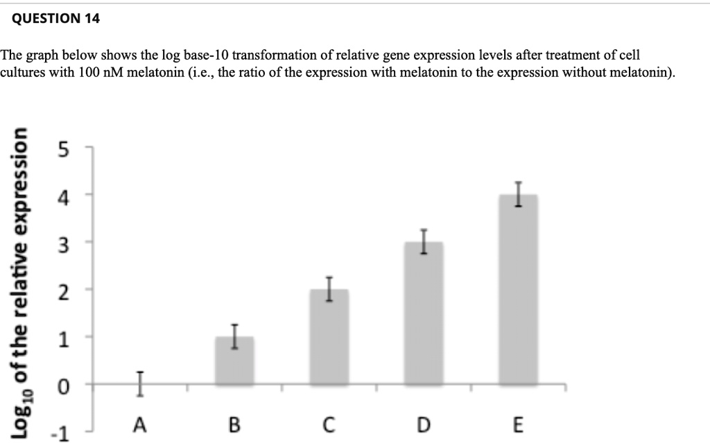 SOLVED: QUESTION 14 The graph below shows the log base-10 ...