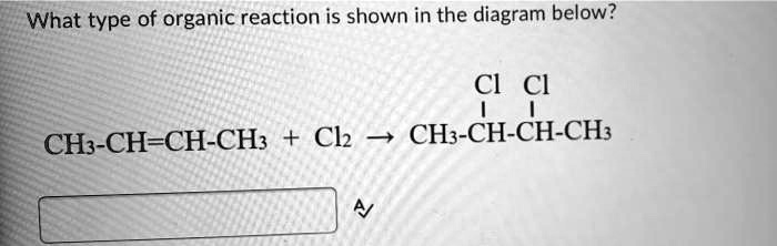SOLVED: What type of organic reaction is shown in the diagram below ...